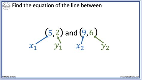 How To Find The Equation Of A Line From Two Points