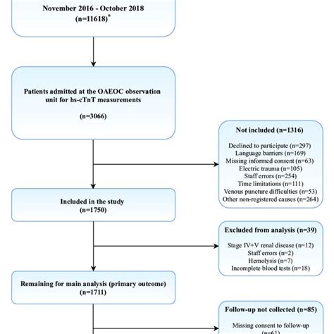 The 2x2 Tables Used In The Calculations Of The Diagnostic Performance