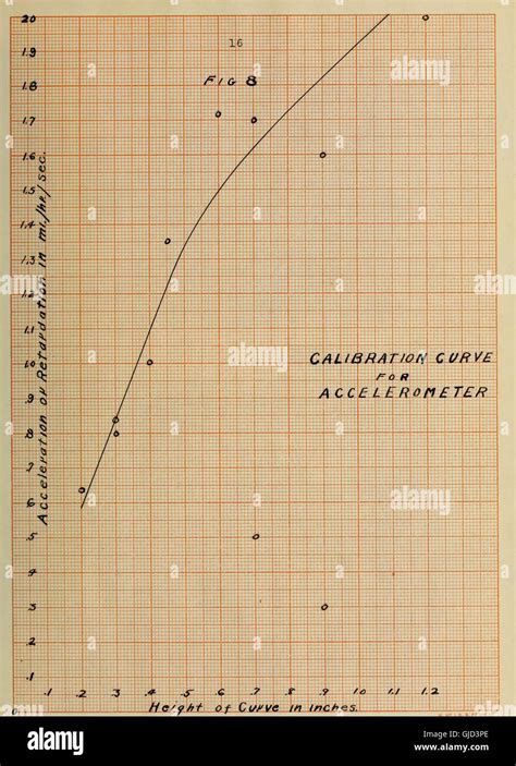 This Work Details The Design And Construction Of A Recording