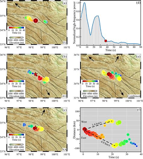 Back‐projection Results Ac Spatiotemporal Distributions Of The Download Scientific Diagram