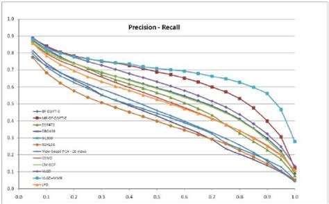 Examples From The Query Set Download Scientific Diagram