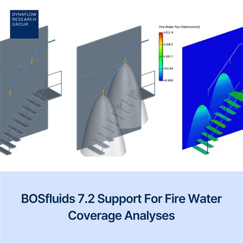 Dynaflow Research Group On Linkedin Firesafety Engineeringsimulation