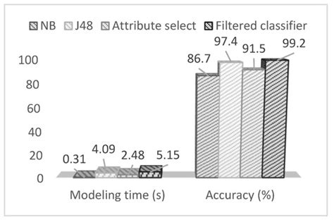 A Machine Learning Based Intrusion Detection System For IoT Electric Vehicle Charging Stations