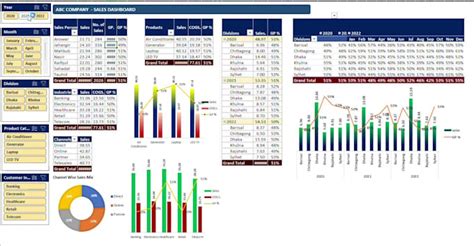 Create Dynamic Excel Dashboards Reports And Automation By Jobiulalam