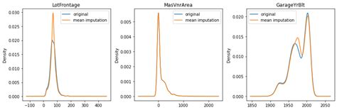 Missing Data Imputation Using Sklearn Minkyungs Blog