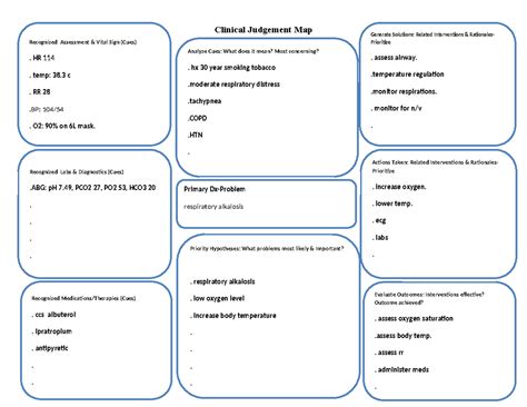 Clin Judge Map 2 Clinical Judgment Map Week 2 Clinical Judgement