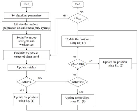 research and application of mppt control strategy based on improved