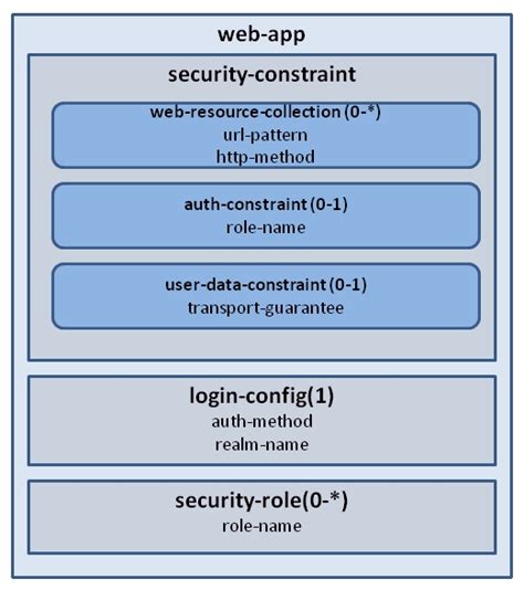 Building Jax Rs Clients With Basic Authentication