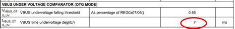 Bq25713 Variation Of Vbus Time Undervoltage Deglitch Power Management Forum Power