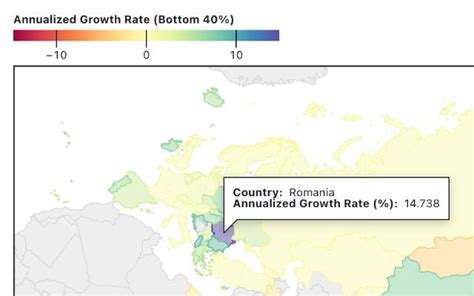 world bank pip shared prosperity aaron kyle dennis observable