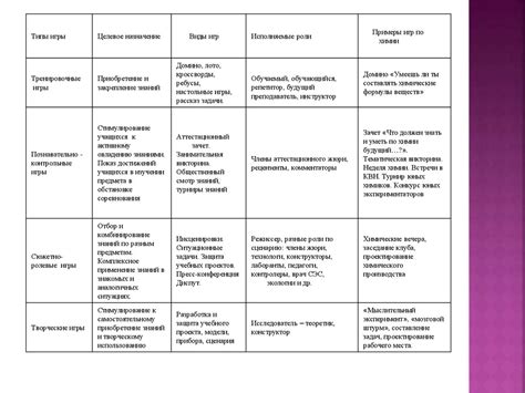 Активизация познавательной деятельности учащихся на уроках химии Online Presentation