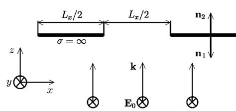 Example Of A Diffraction Problem Download Scientific Diagram