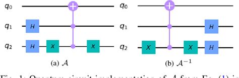 Figure 1 From Comparison Of Amplitude Estimation Algorithms By