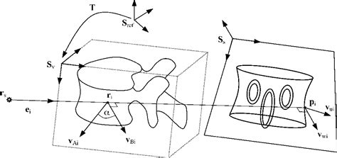 Figure 2 From 3 D2 D Registration Of Ct And Mr To X Ray Images Semantic Scholar