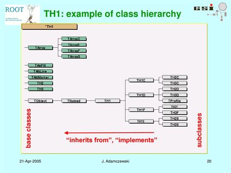 The Root Framework 1 Introduction Ppt Download
