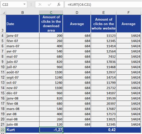 How To Use The Kurt Function In Excel Creative Blog