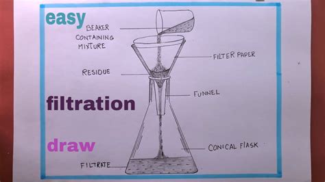 how to draw filtration drawing filtration filtration drawing youtube
