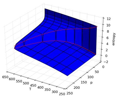 Howto And Faq Pyromat