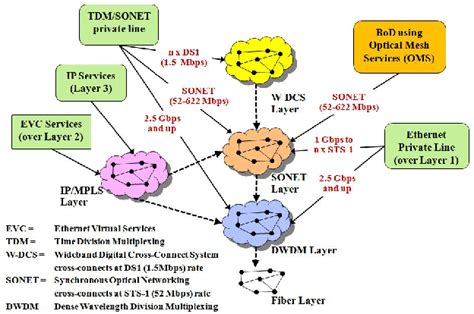 figure 1 from bandwidth on demand for inter data center communication