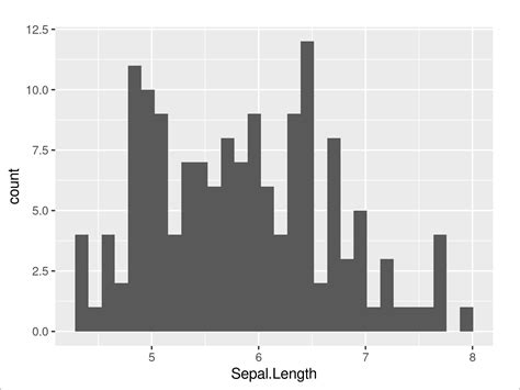 Learn R Programming Tutorial And Examples Free Introduction Course