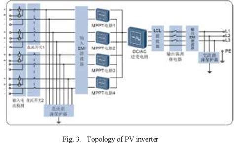 Figure From Empirical Test And Evaluation Of Efficiency Of String PV Inverters Semantic Scholar