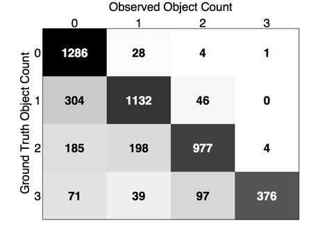 Aliasing When Creating EPS Files In Matlab Chris Greenwood
