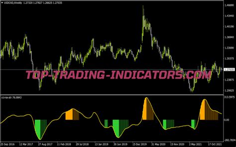 cci rsx atr indicator top mt4 indicators mq4 or ex4 top trading