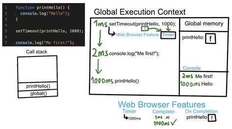 Event Loop Và Callback Queue Trong Javascript Viblo