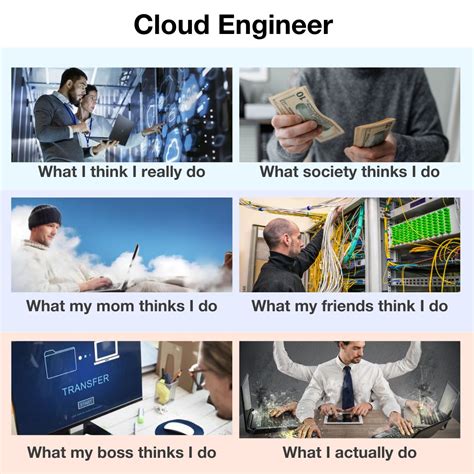 Cloud Memes Humor Softwareengineering Simform Simform
