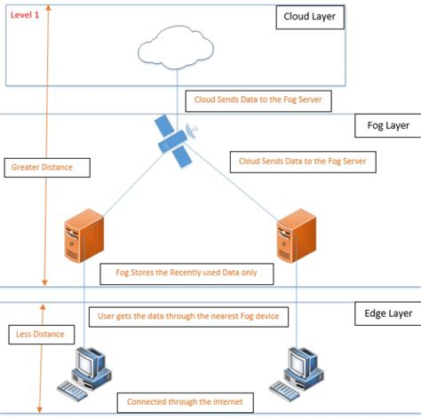 School Of Computing Engineering And Digital Technologies On Linkedin Survey Scedt Teesside