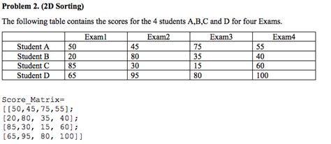 Solved Matlab You May Need To Use The Functions Sort