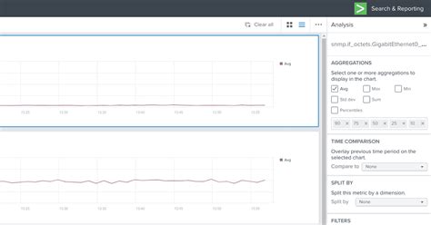 Sending Snmp Data To Splunk With Collectd Daurens Personal Blog