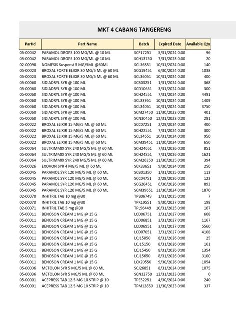 Stock Ratio Mkt 4 Cbg Tgr 16 Feb 2023 Pdf