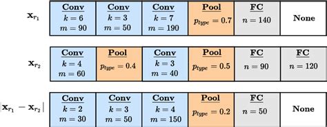 Figure 12 From Designing Optimal Convolutional Neural Network