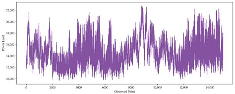 Mathematics Free Full Text Adaptive Broad Echo State Network For