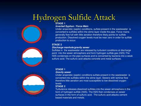 Ppt Assessing And Understanding Sewer Pipeline Deterioration