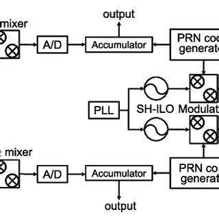 MMW UWB MIMO Array Radar Module With Four Transmitting And Four Download Scientific Diagram