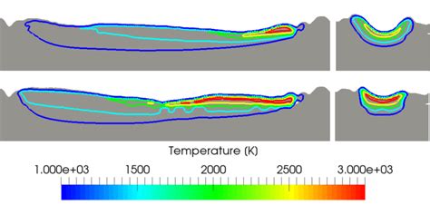 18 Melt Pool Slices During The Slm Process Showing The Temperature