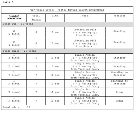 Usmc Combat Pistol Program History And Development