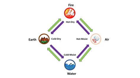 Where Does Luc Besson Get The Fifth Element From