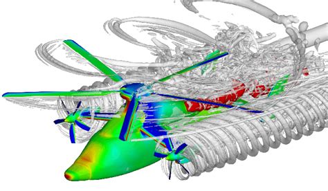 λ 2 Visualization Of The Flow Field Download Scientific Diagram