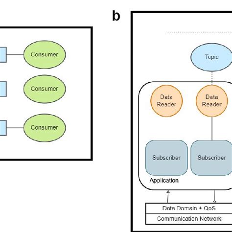 A Amqp Messaging Queue Model Bdds Messaging Protocol Architecture A Amqp Messaging Queue Model Bdds Messaging Protocol Architecture