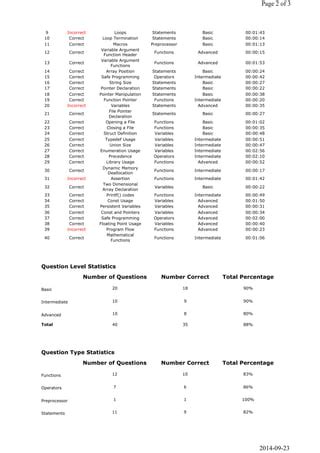 IBM Kinexa Prove It C Programming Test Results PDF
