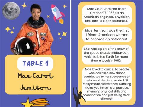 Famous Scientist Table Names And Info Teaching Resources