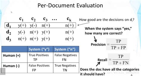 文本挖掘与分析第五周学习笔记2 评估文本分类结果文本分类评估 Csdn博客 文本挖掘与分析第五周学习笔记2 评估文本分类结果文本分类评估 Csdn博客