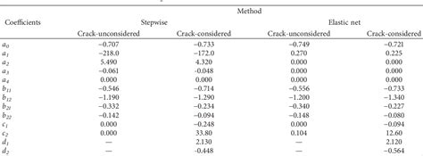 Figure 1 From Crack Considered Elastic Net Monitoring Model Of Concrete Dam Displacement