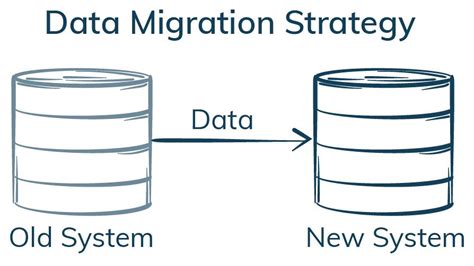 Best Practices For Data Migration In E Commerce Hosting
