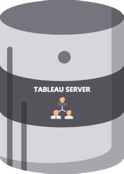 Tableau Pricing A User Friendly Explanation Of Tableau Products