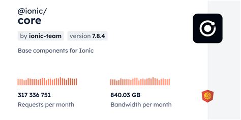 Ionic Core Cdn By Jsdelivr A Cdn For Npm And Github