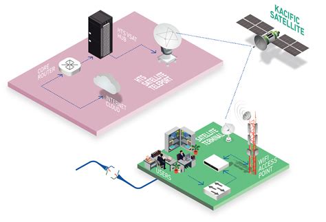 Kacific Enterprise Internet Backup Kacific